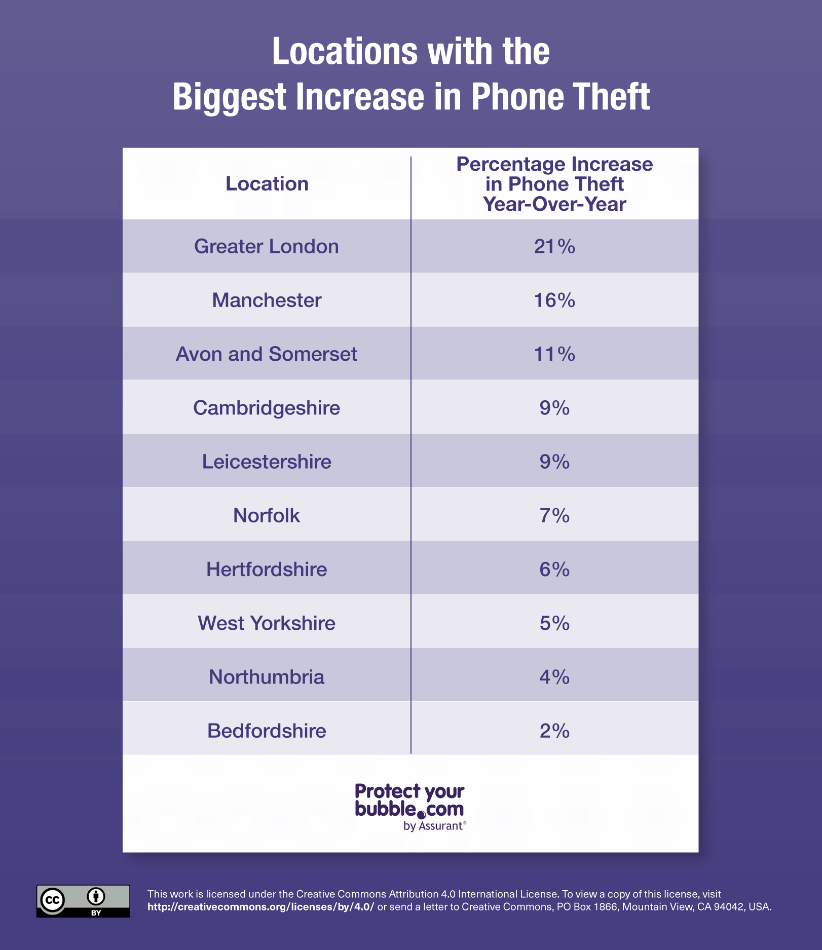 The UK's Phone Theft Hotspots: Is Your City on the List? | Protect Your ...