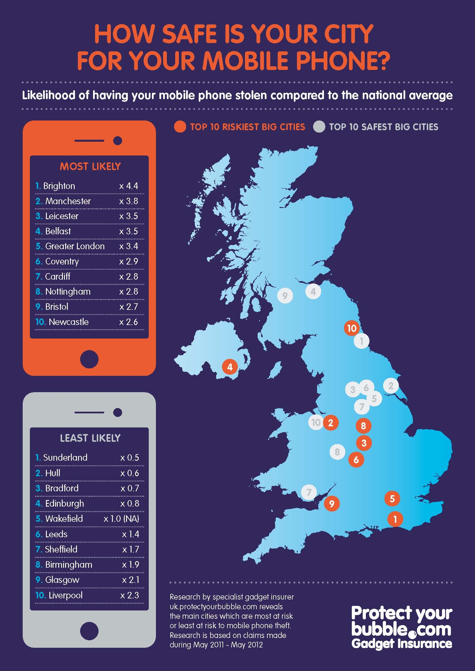 How Safe Is Your City For Your Mobile Phone? | Protect Your Bubble